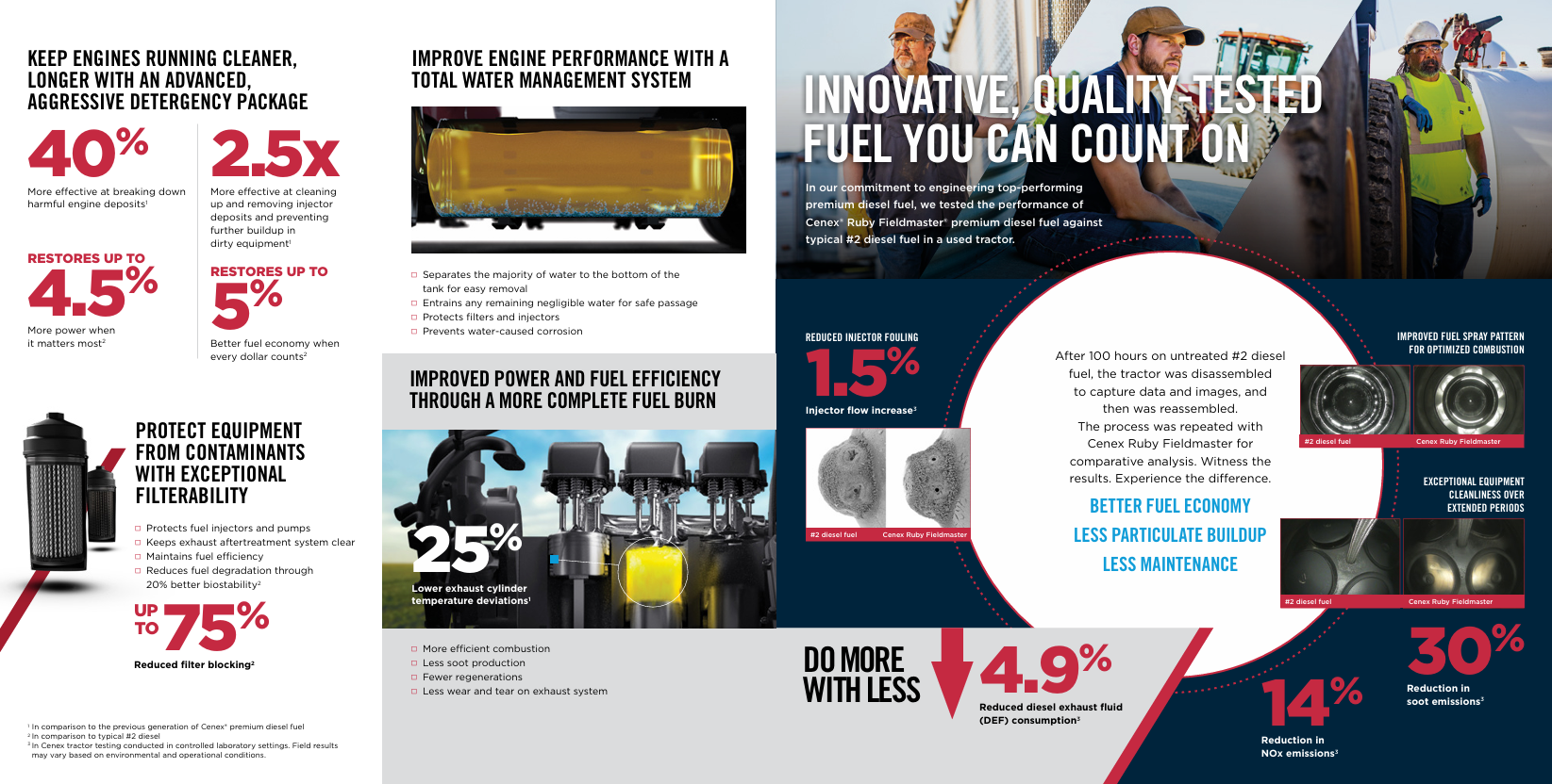Cold-Weather Diesel Explained: Choosing the Right Winter Fuel Blend ...